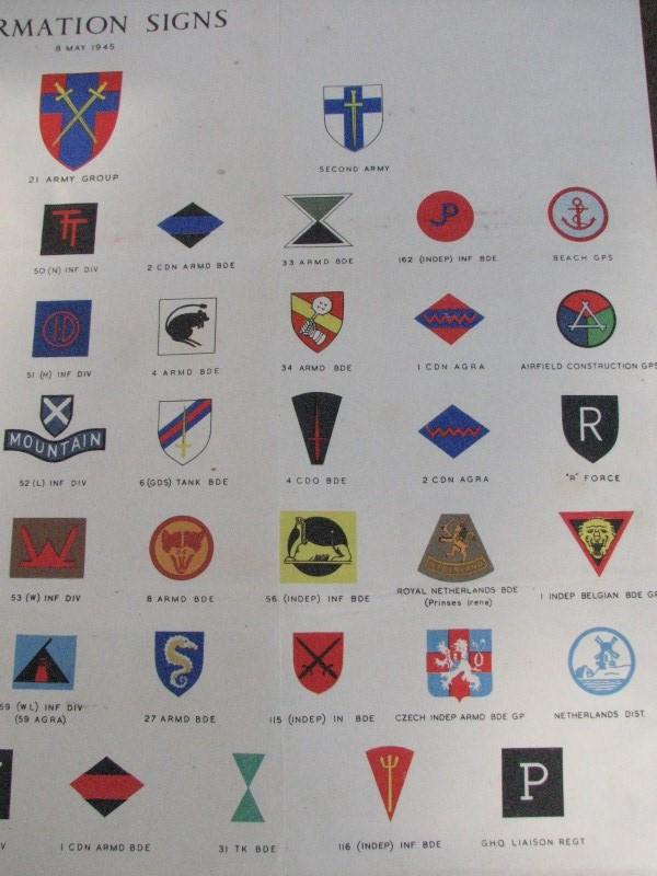 War Department Militaria | WWII British Army Formation Signs Poster